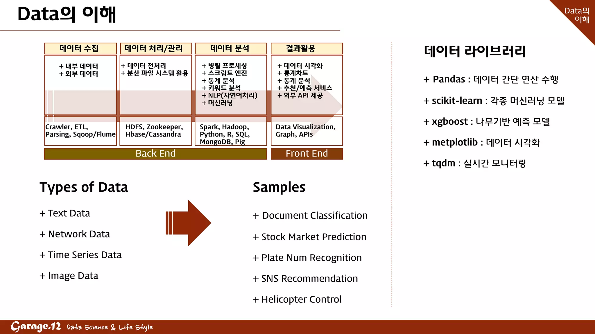 Machine learning bysogood | PPT