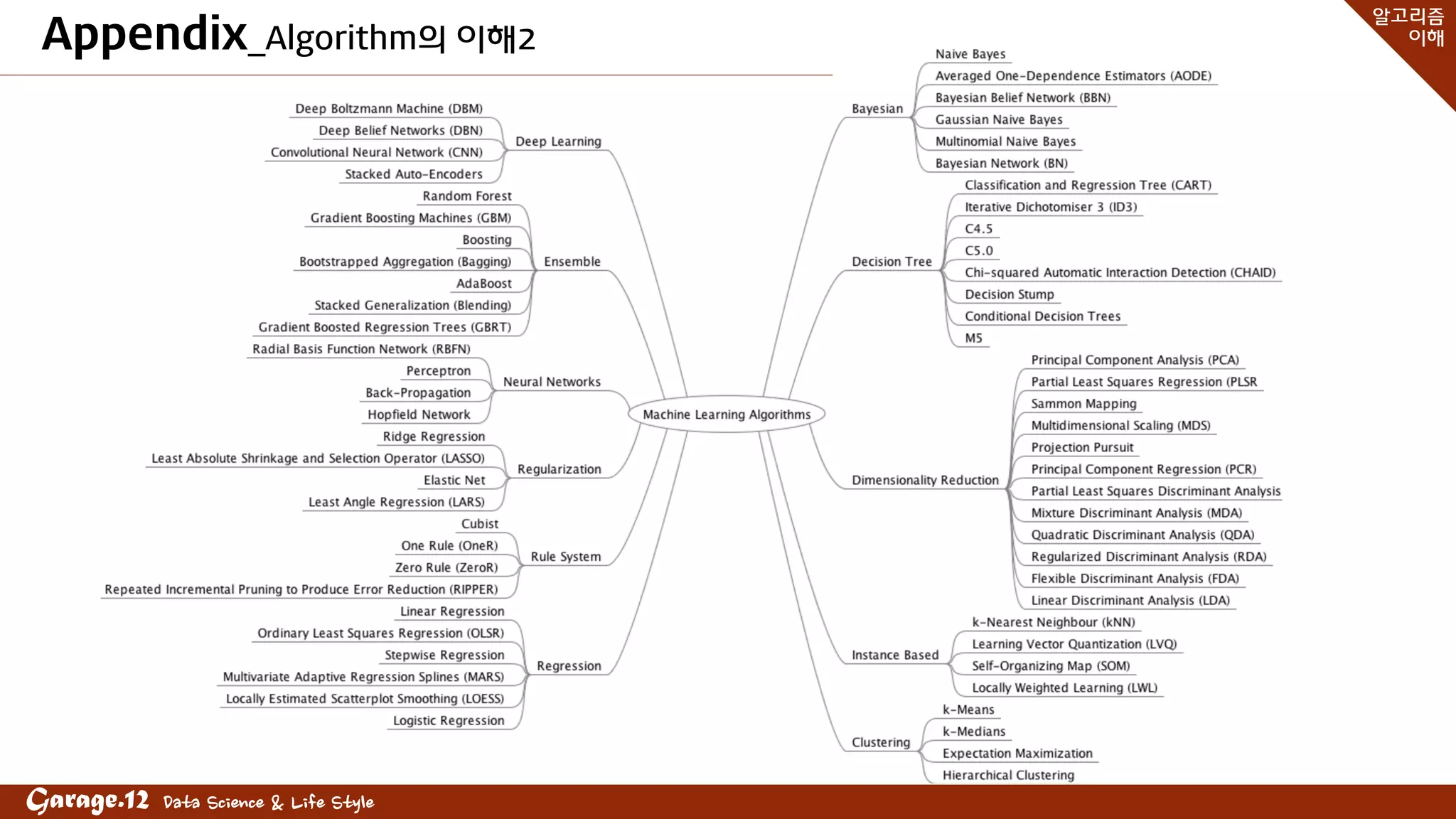 Machine learning bysogood | PPT