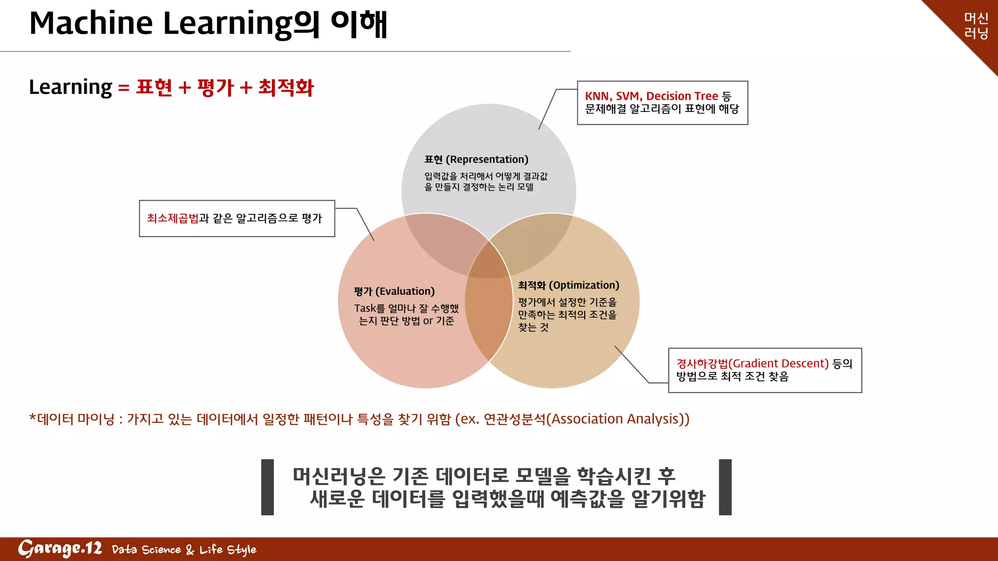 Machine learning bysogood | PPT