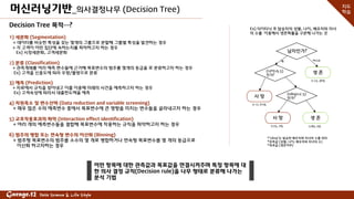 Machine learning bysogood | PPT
