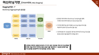 Machine learning bysogood | PPT