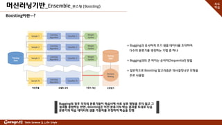 Machine learning bysogood | PPT