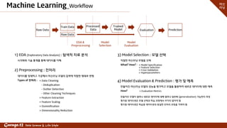 Machine learning bysogood | PPT
