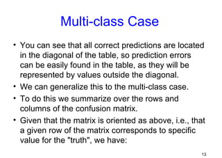 Machine learning by using python lesson 3 Confusion Matrix By ...