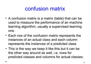 Machine learning by using python lesson 3 Confusion Matrix By ...