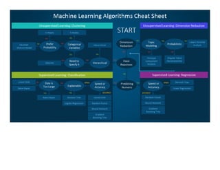 The Machine Learning Algorithms Cheat Sheet To Find The Download Scientific Diagram | atelier ...