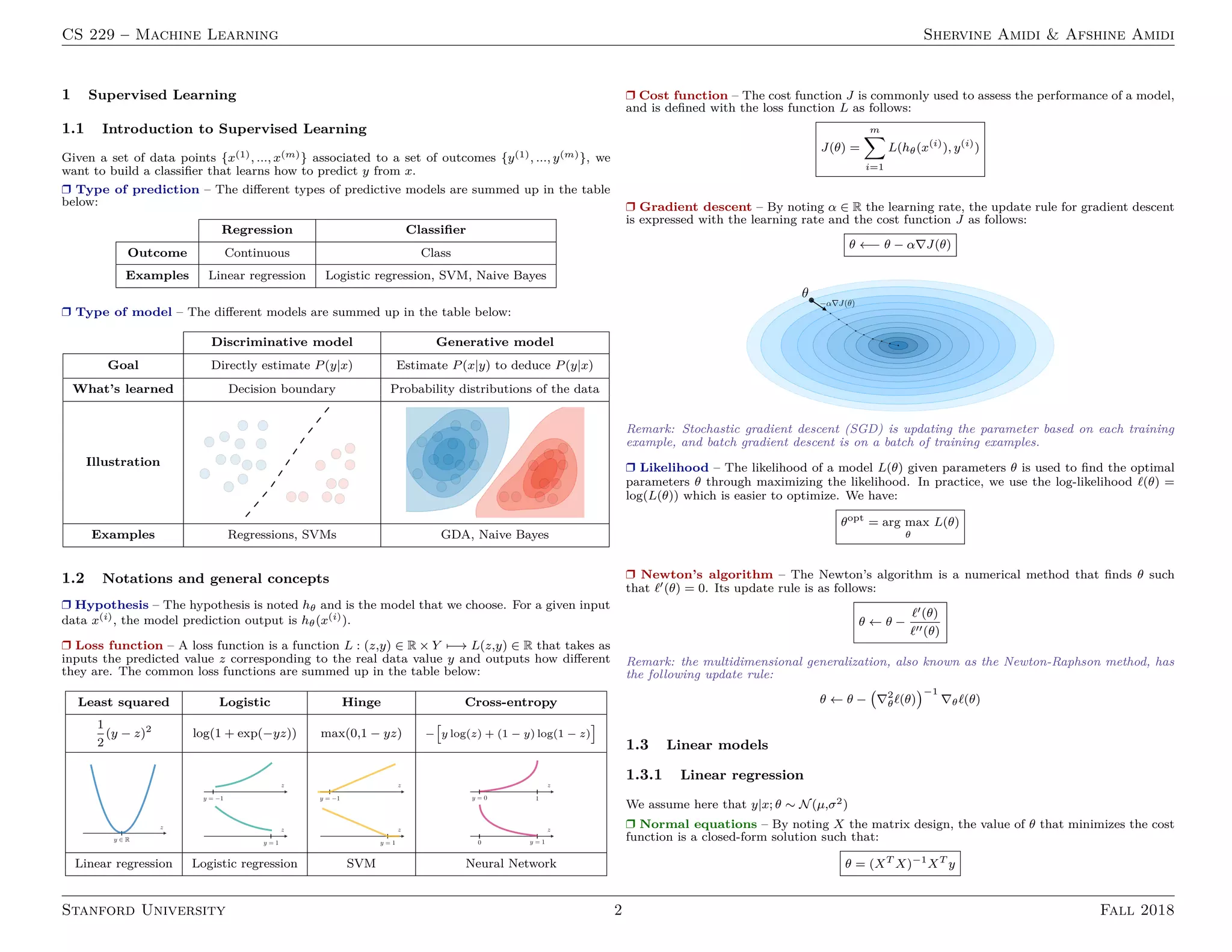 Machine learning cheat sheet | PDF | Web Development | Internet