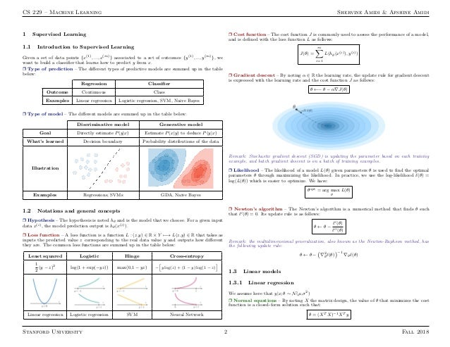 Machine learning cheat sheet