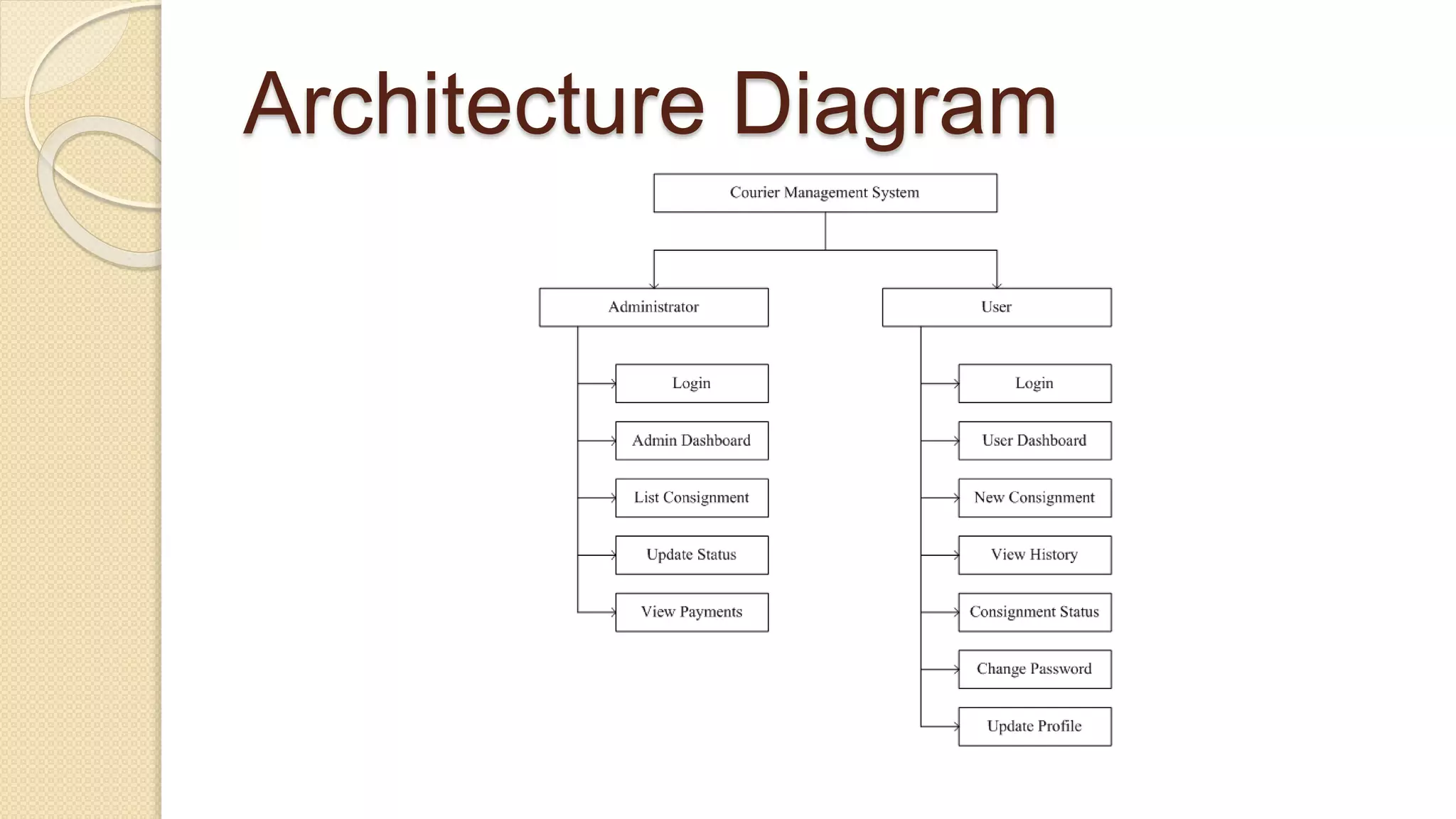 Machine learning Courier.pptx