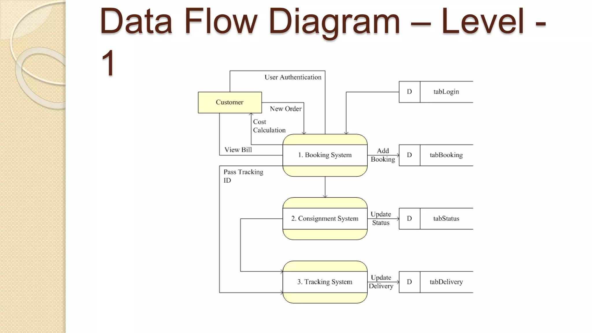 Machine learning Courier.pptx