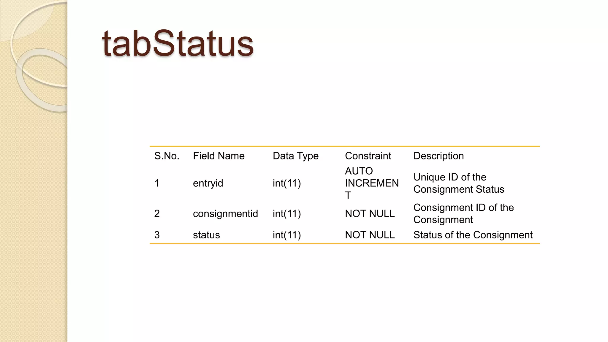 Machine learning Courier.pptx