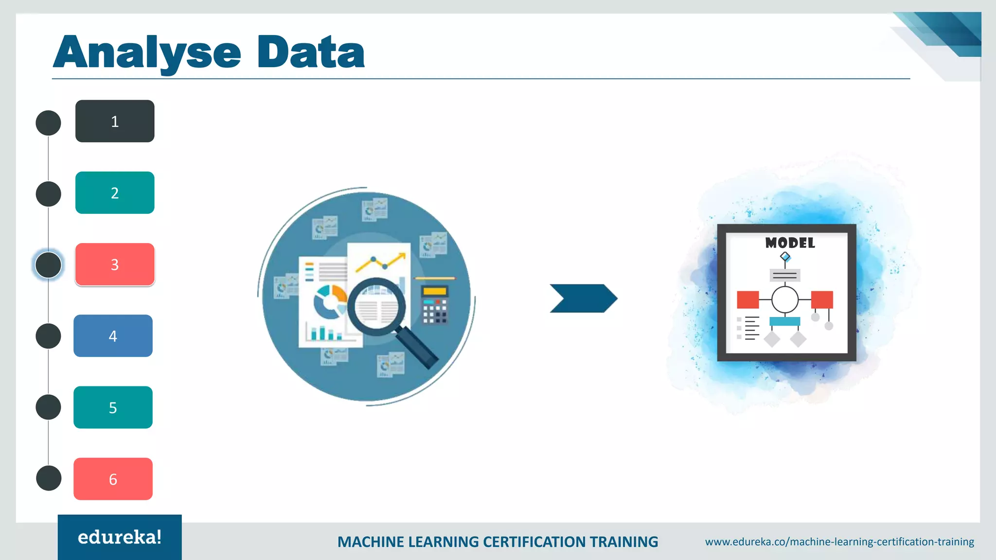 Machine Learning Course Edureka Ppt 5050