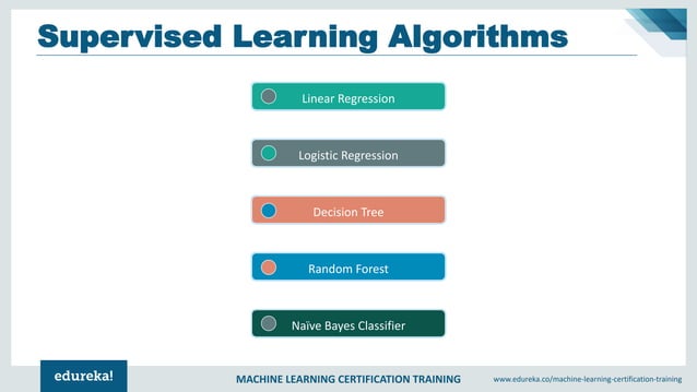 Machine Learning Course | Edureka | PDF
