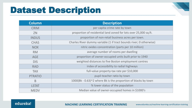 Machine Learning Course | Edureka | PDF