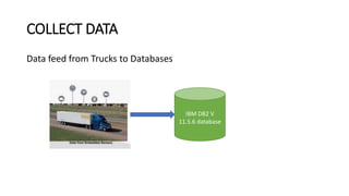 AI & Machine Learning in the Database World | PPTX