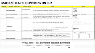 AI & Machine Learning in the Database World | PPTX