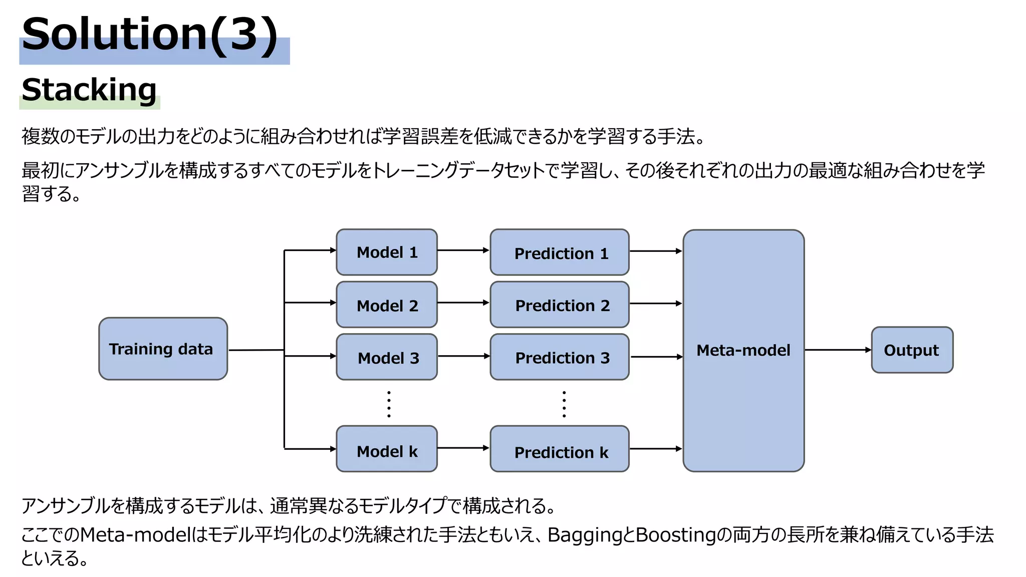 Machine learning design pattern ensambles | PPT