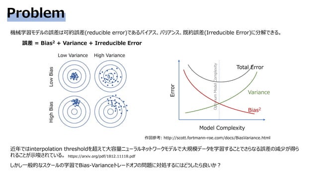 Machine learning design pattern ensambles | PPT