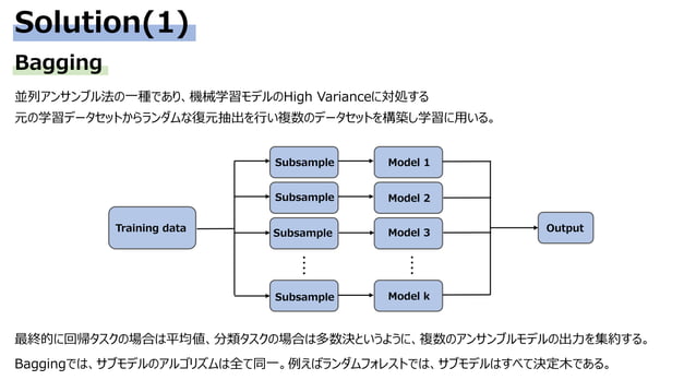Machine learning design pattern ensambles | PPT