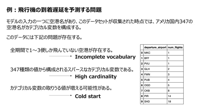 Machine learning design pattern hashed feature | PPT
