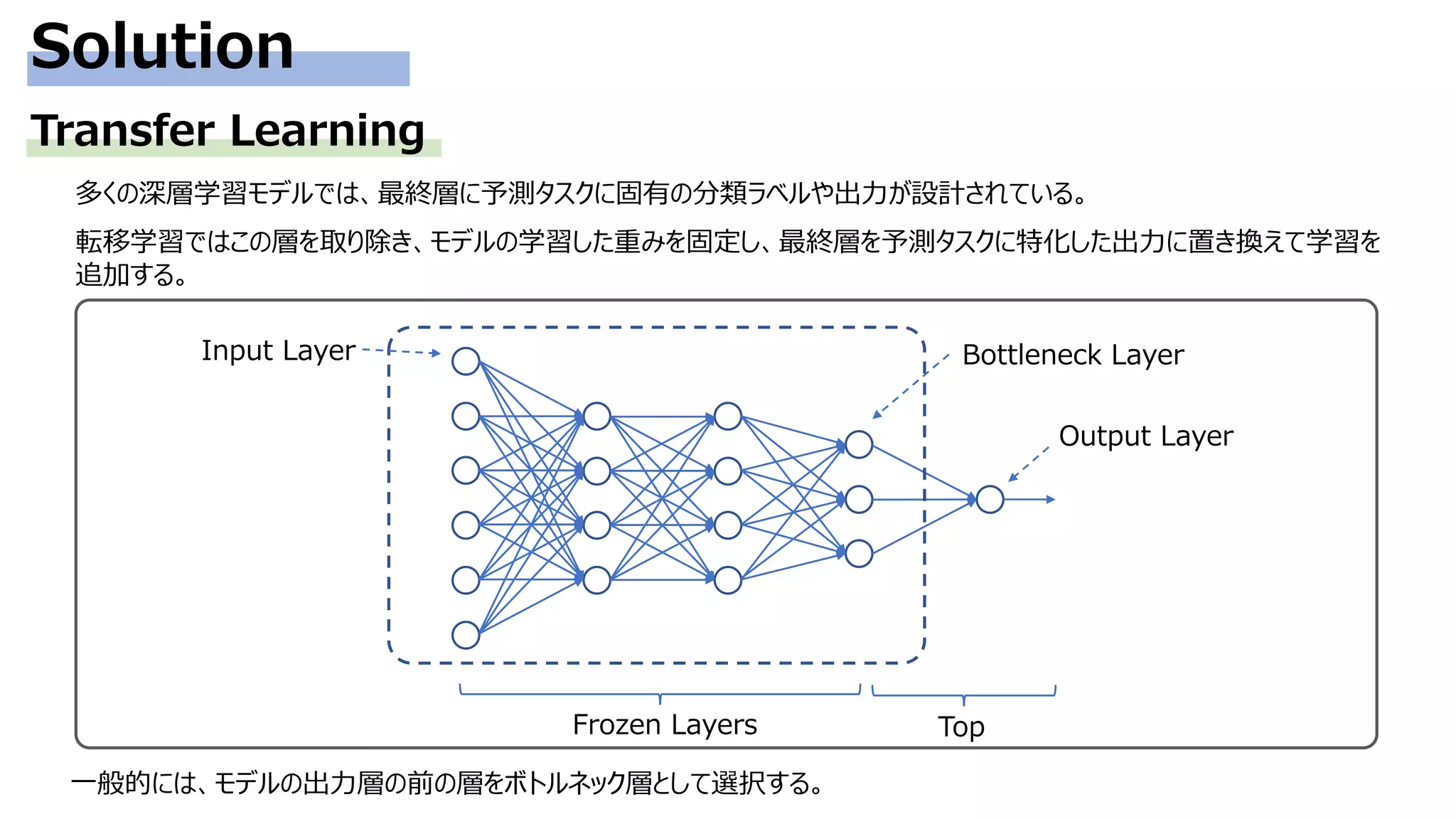 Machine learning design pattern transfer learning | PPT