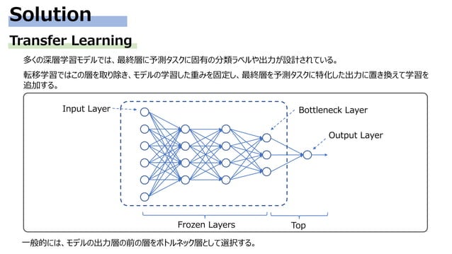 Machine learning design pattern transfer learning | PPT