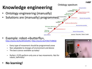 A.Levenchuk -- Machine learning engineering | PPT