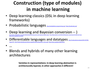 A.Levenchuk -- Machine learning engineering | PPT