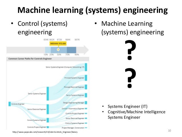 A.Levenchuk -- Machine learning engineering