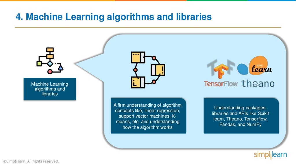 Machine Learning Engineer Salary, Roles And Responsibilities, Skills