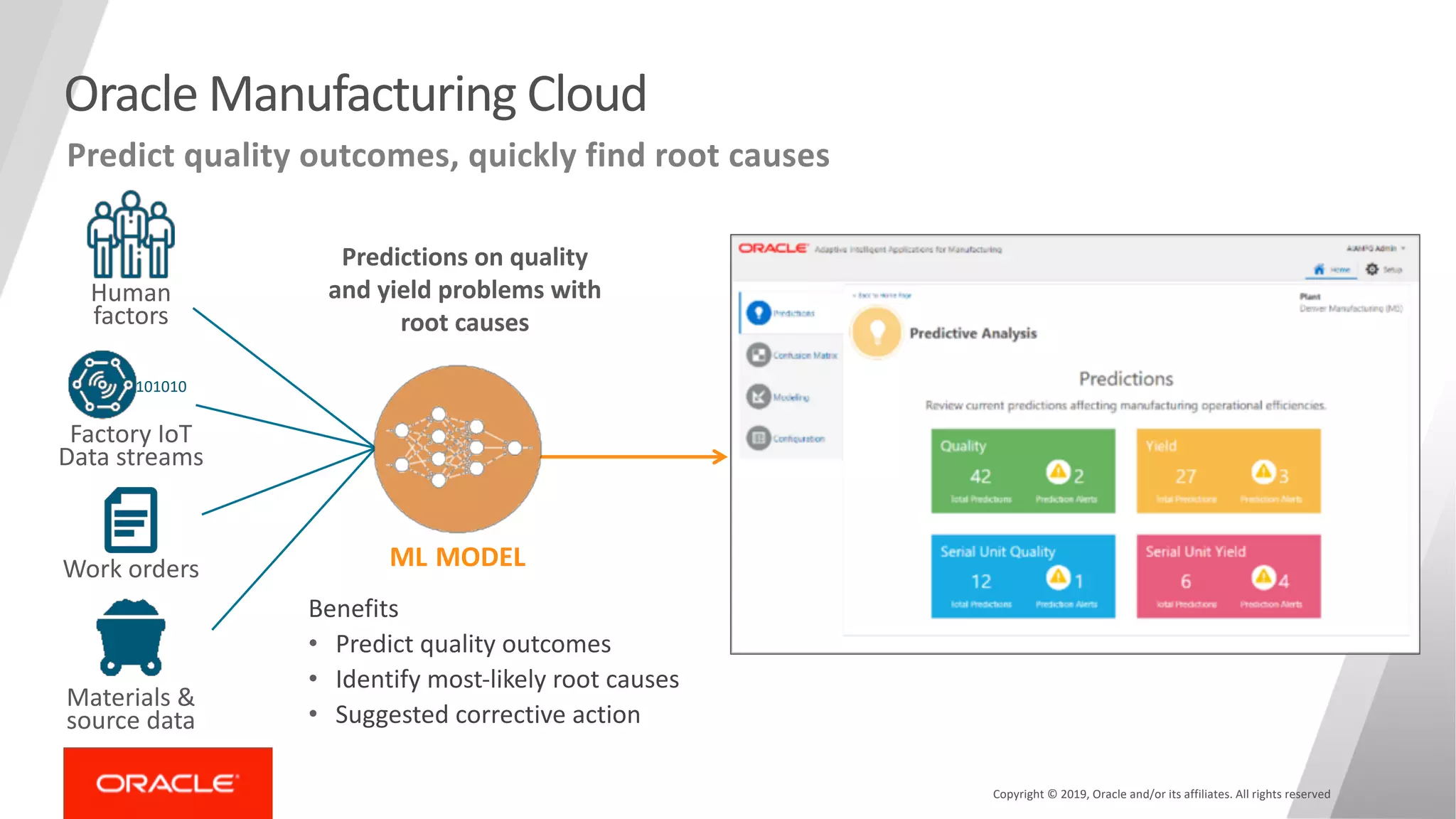 Machine Learning Everywhere | PPT