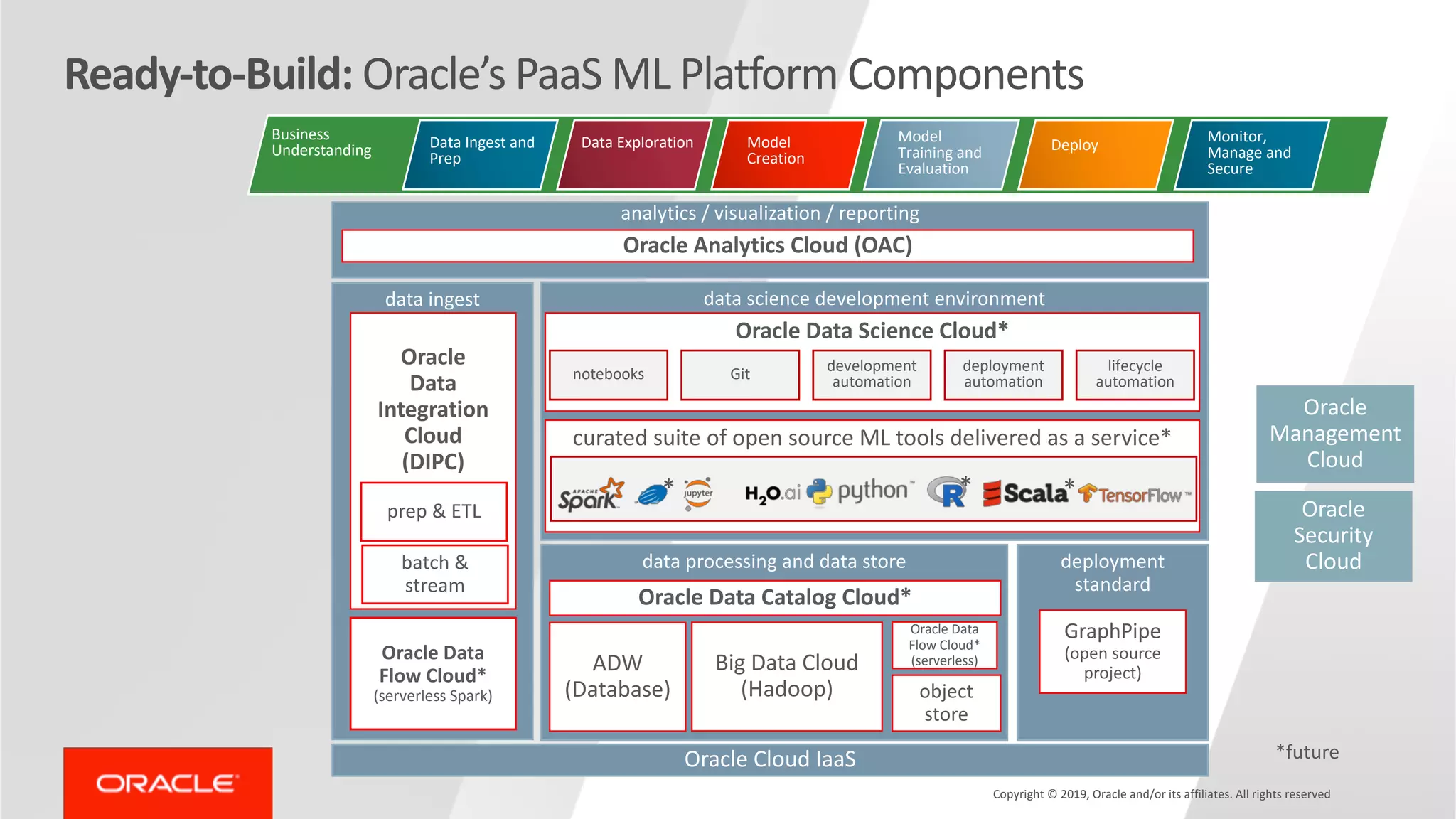 Machine Learning Everywhere | PPT