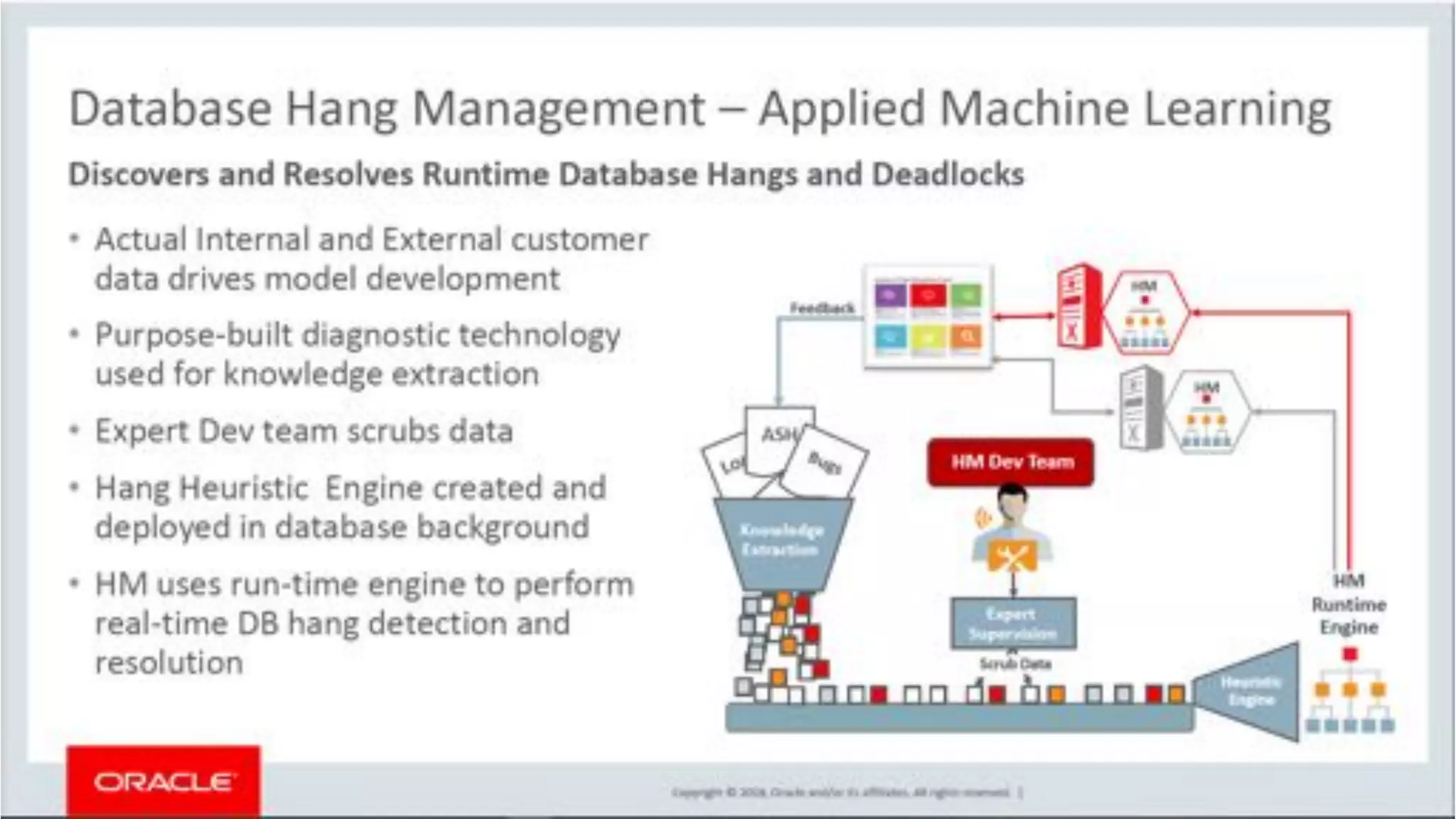 Machine Learning Everywhere | PPT