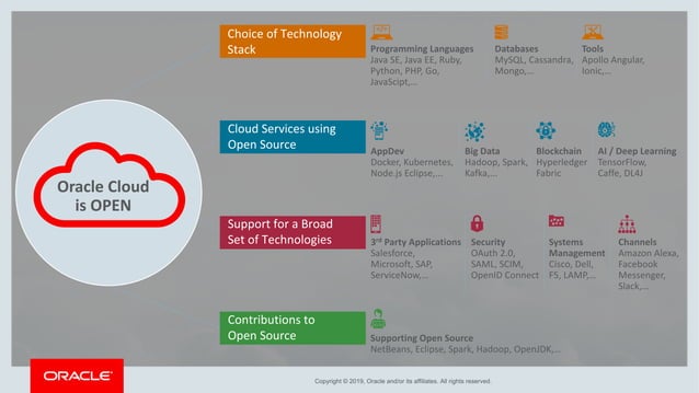 Machine Learning Everywhere | PPT