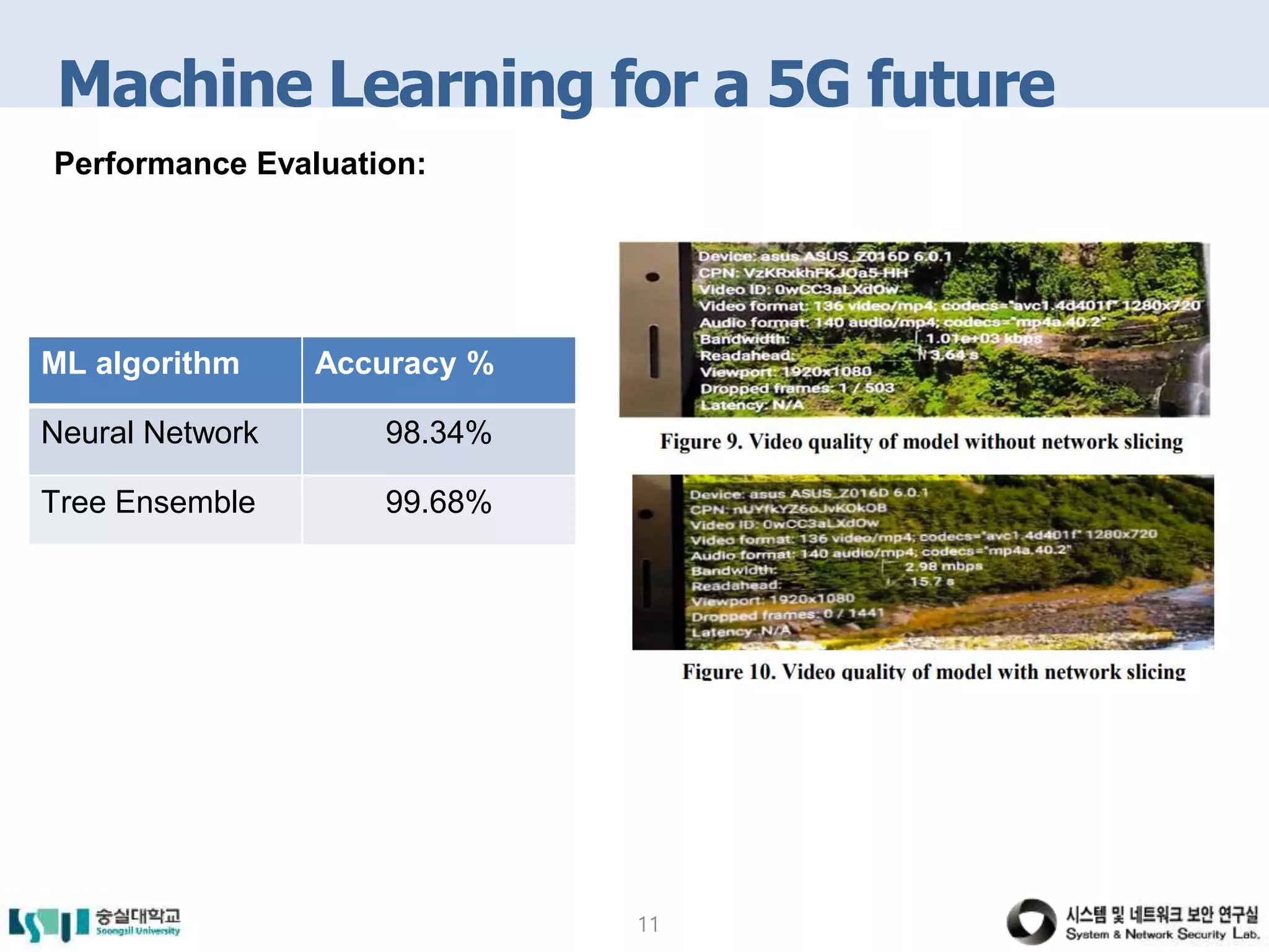 Machine learning for 5G | PPTX