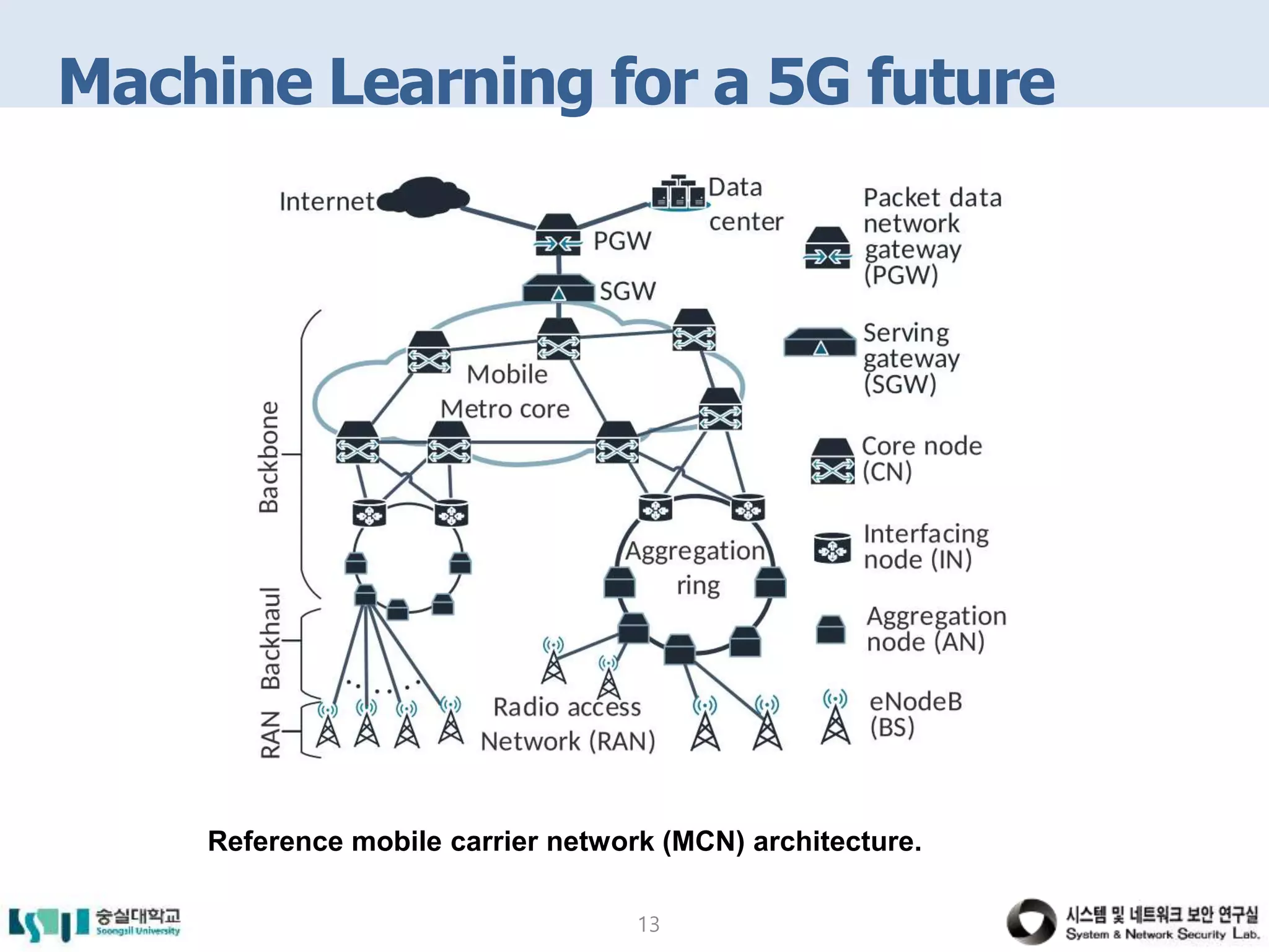 Machine learning for 5G | PPTX