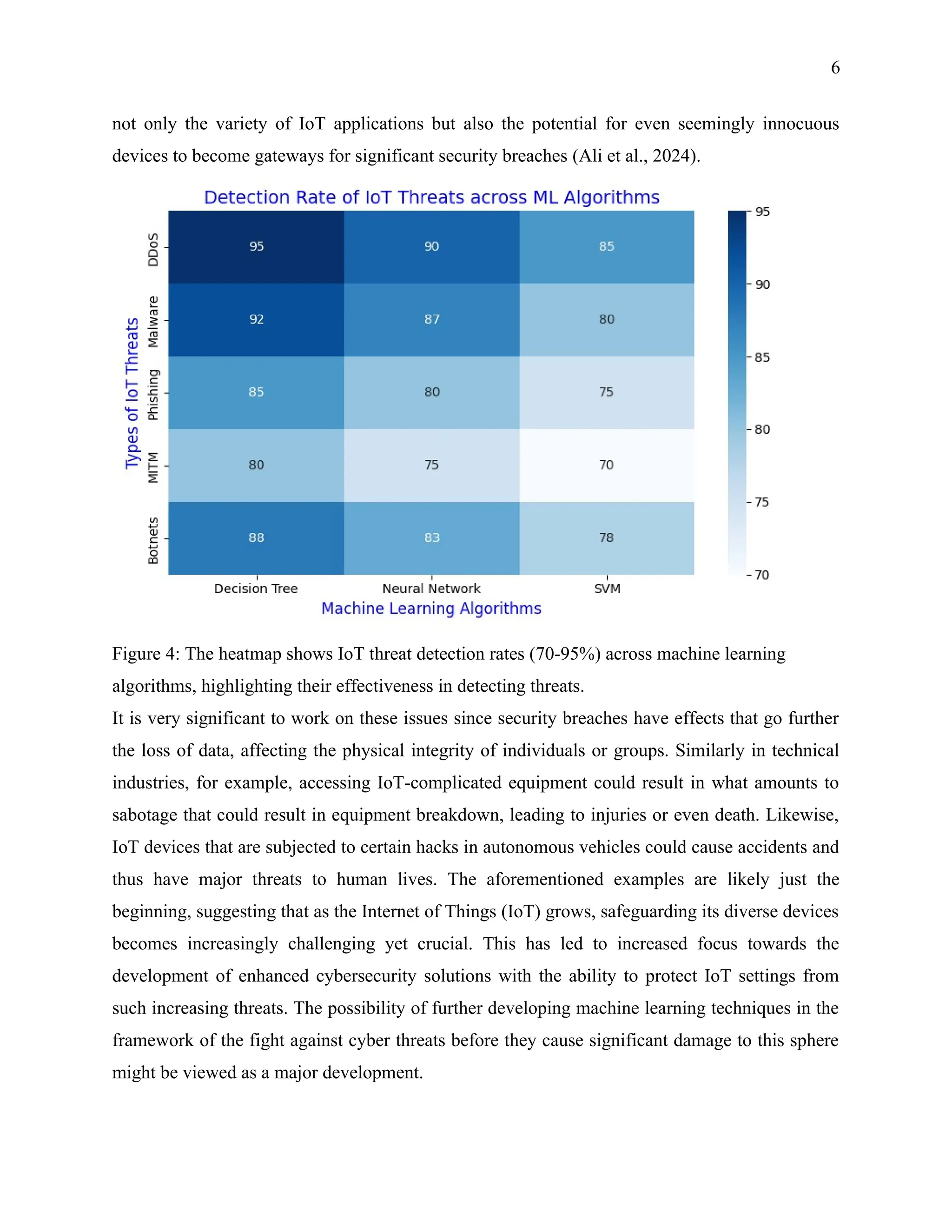 Machine Learning for Attack Detection on IoT Devices.docx