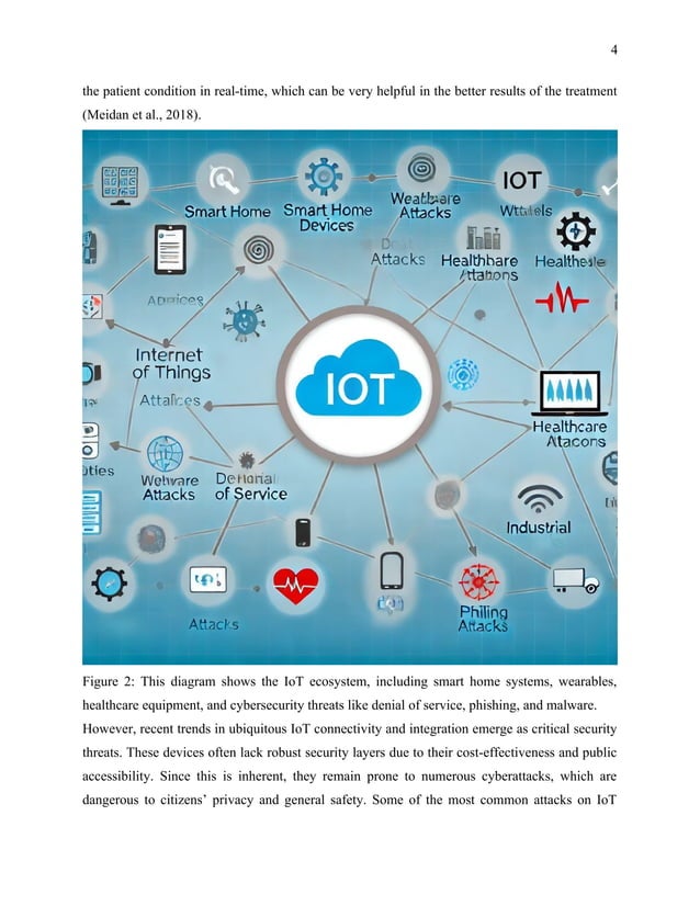 Machine Learning For Attack Detection On Iot Devices Docx