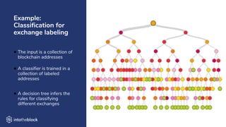 Machine Learning for Crypo-Assets | PPT