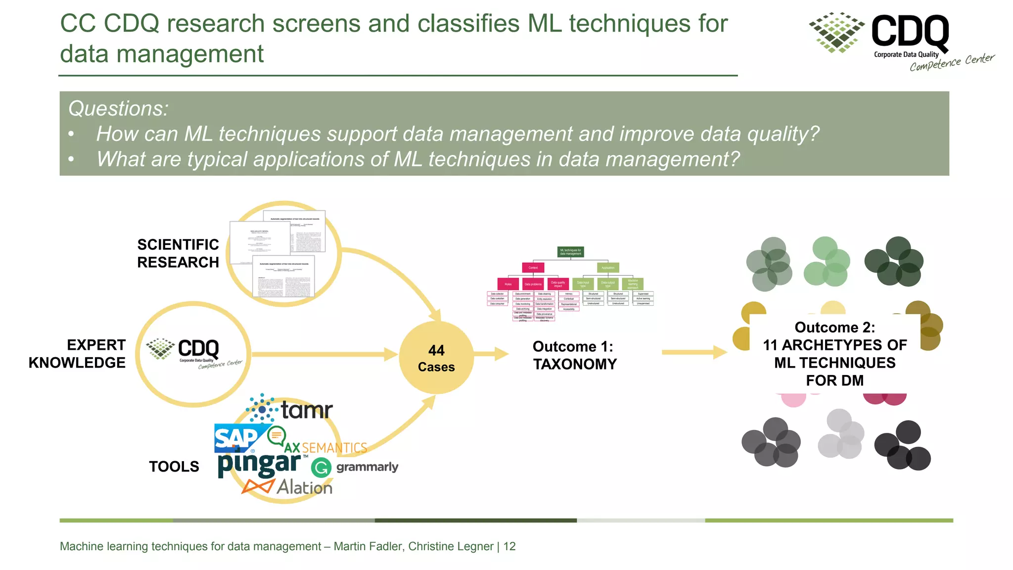 Machine learning for data management - Competence Center Corporate Data ...
