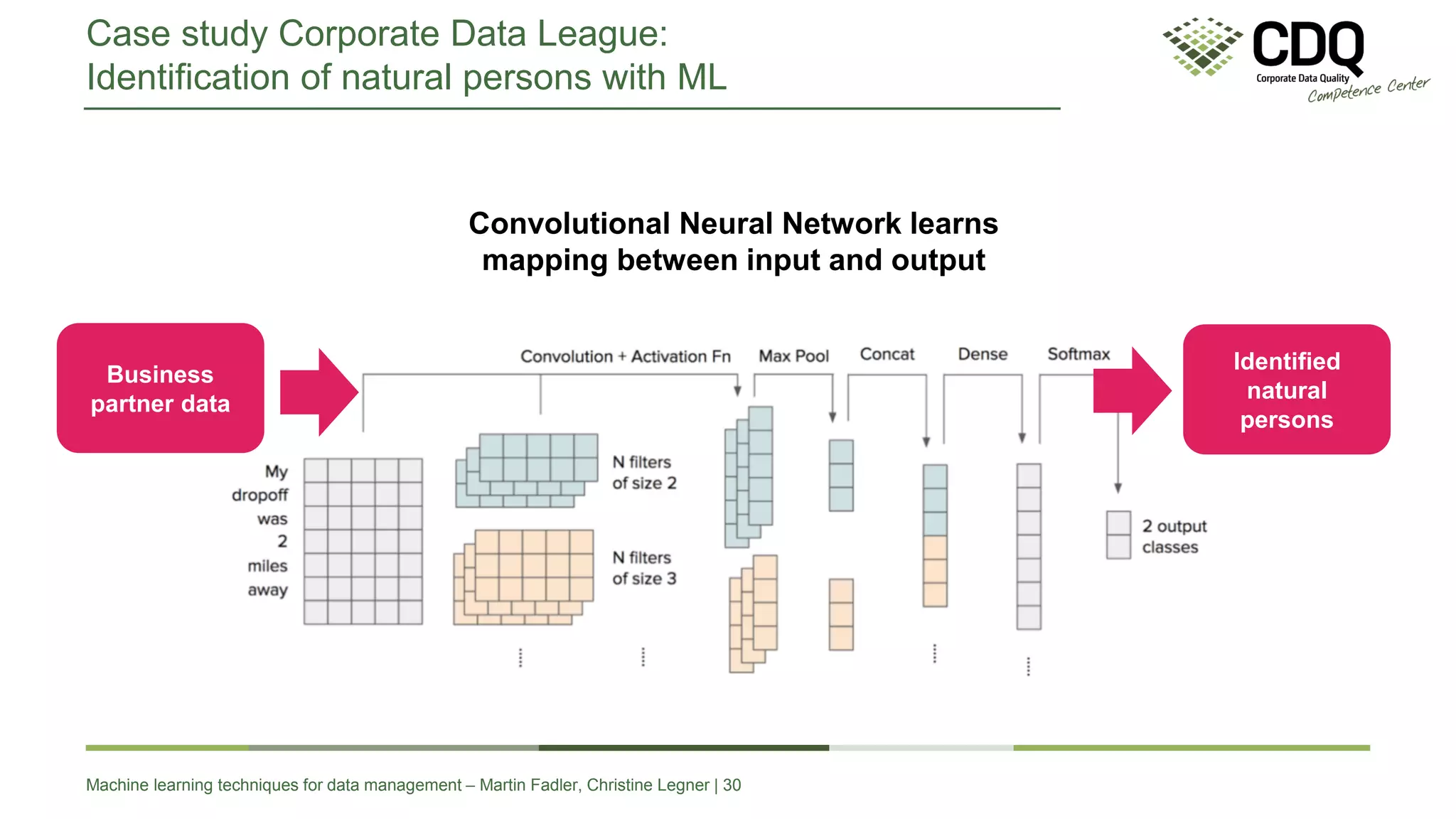 Machine learning for data management - Competence Center Corporate Data ...