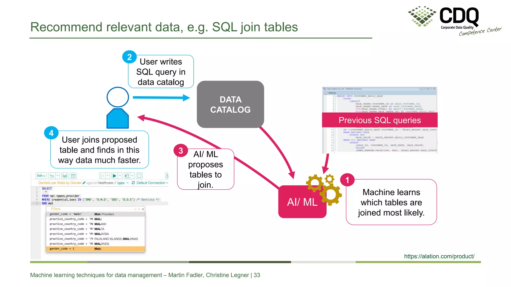 Machine learning for data management - Competence Center Corporate Data ...