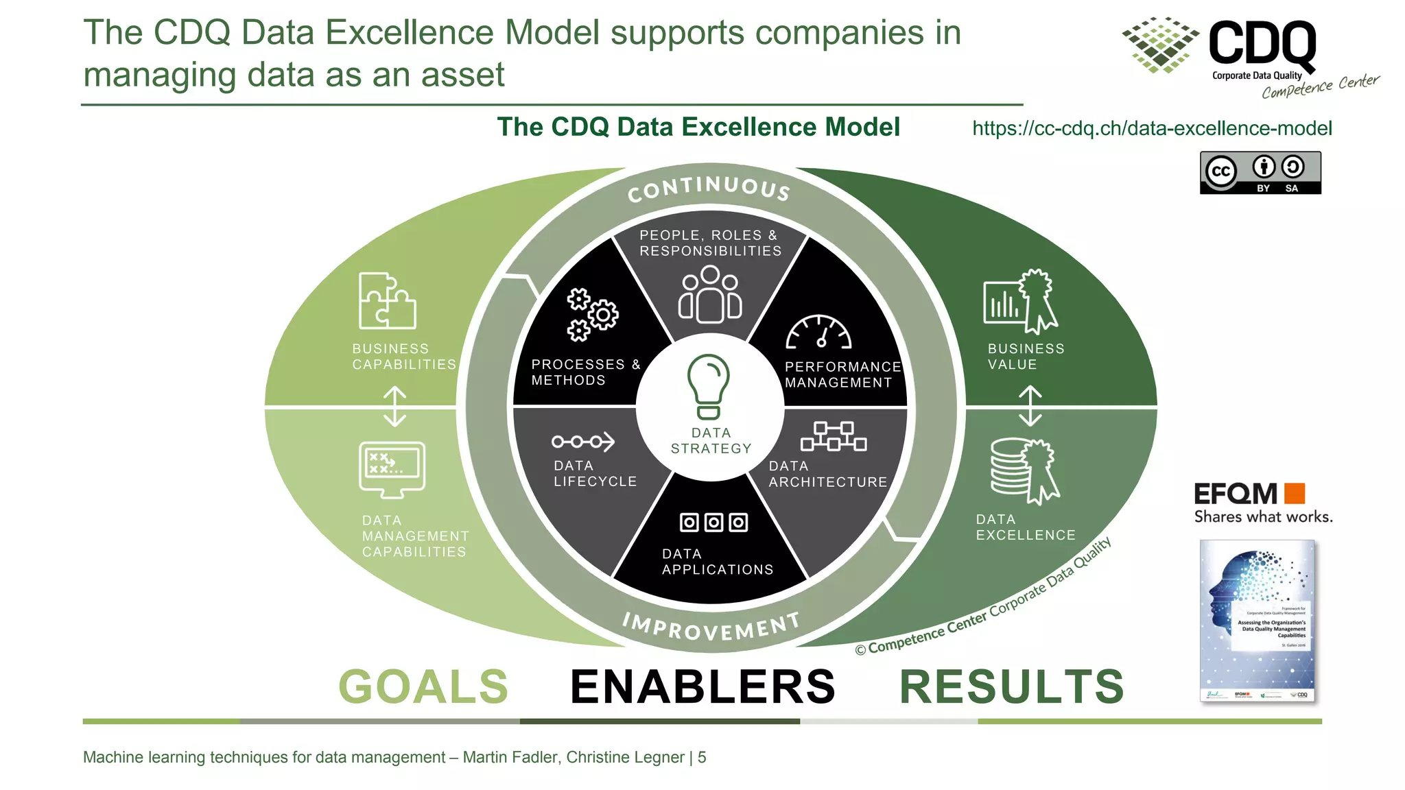 Machine learning for data management - Competence Center Corporate Data Quality (#CCCDQ) | PPT