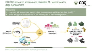 Machine learning for data management - Competence Center Corporate Data ...