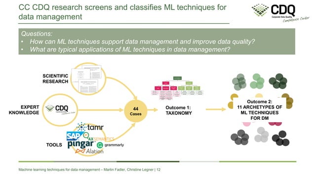 Machine learning for data management - Competence Center Corporate Data Quality (#CCCDQ) | PPT