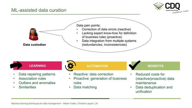 Machine learning for data management - Competence Center Corporate Data Quality (#CCCDQ) | PPT