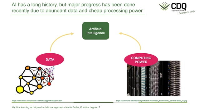 Machine learning for data management - Competence Center Corporate Data Quality (#CCCDQ) | PPT