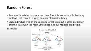 Machine learning for Data Science | PPTX