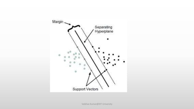 Machine learning for Data Science | PPTX | Technology Industry | Industries