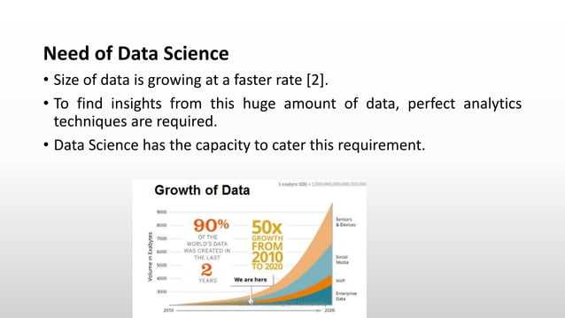 Machine learning for Data Science | PPTX | Technology Industry | Industries